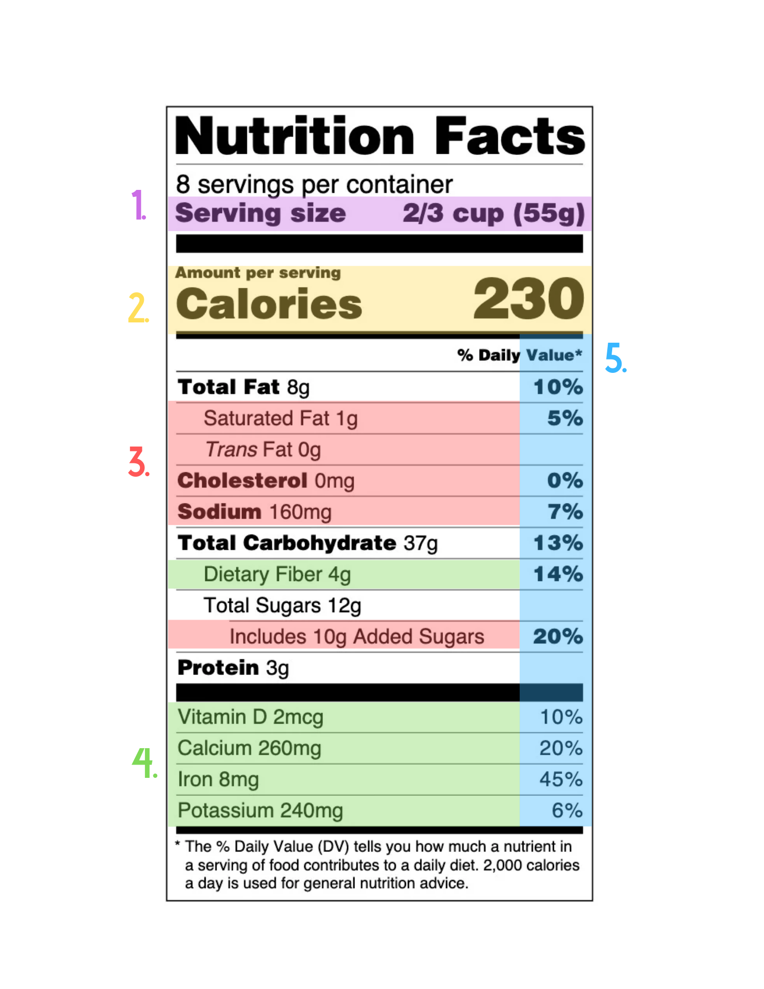 Label Love: How to read the nutrition facts label